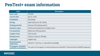 PenTest+: Everything you need to know about CompTIA’s new certification ...