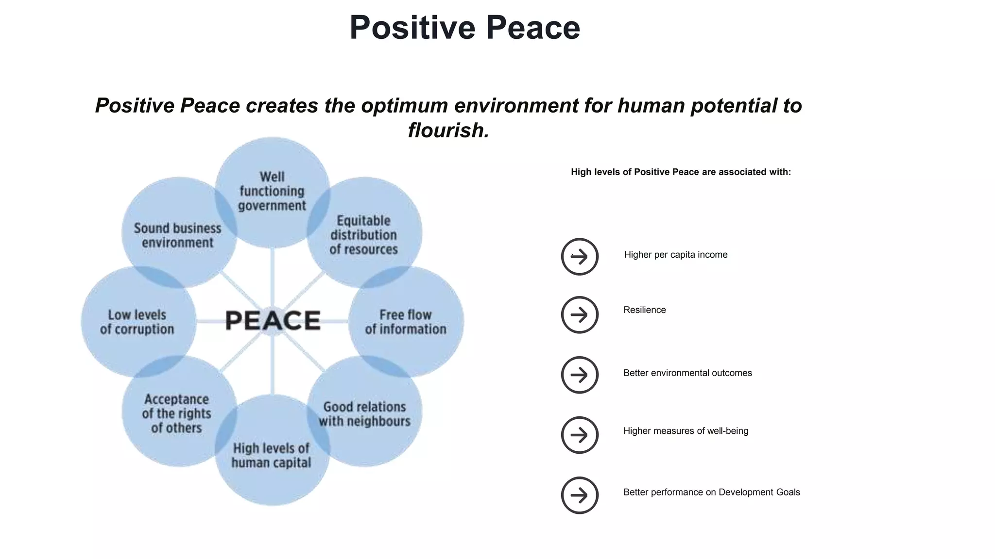 Making change through positive peace | PPTX