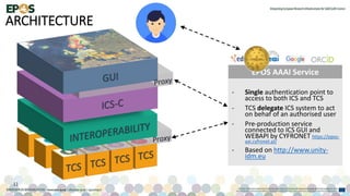 EPOS architecture basics - TUTORIAL | PPT | Free Download