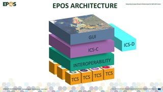 EPOS architecture basics - TUTORIAL | PPT | Free Download
