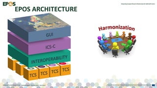 EPOS architecture basics - TUTORIAL | PPT | Free Download