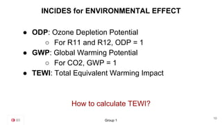 Refrigerants and Their Environmental Impact | PDF