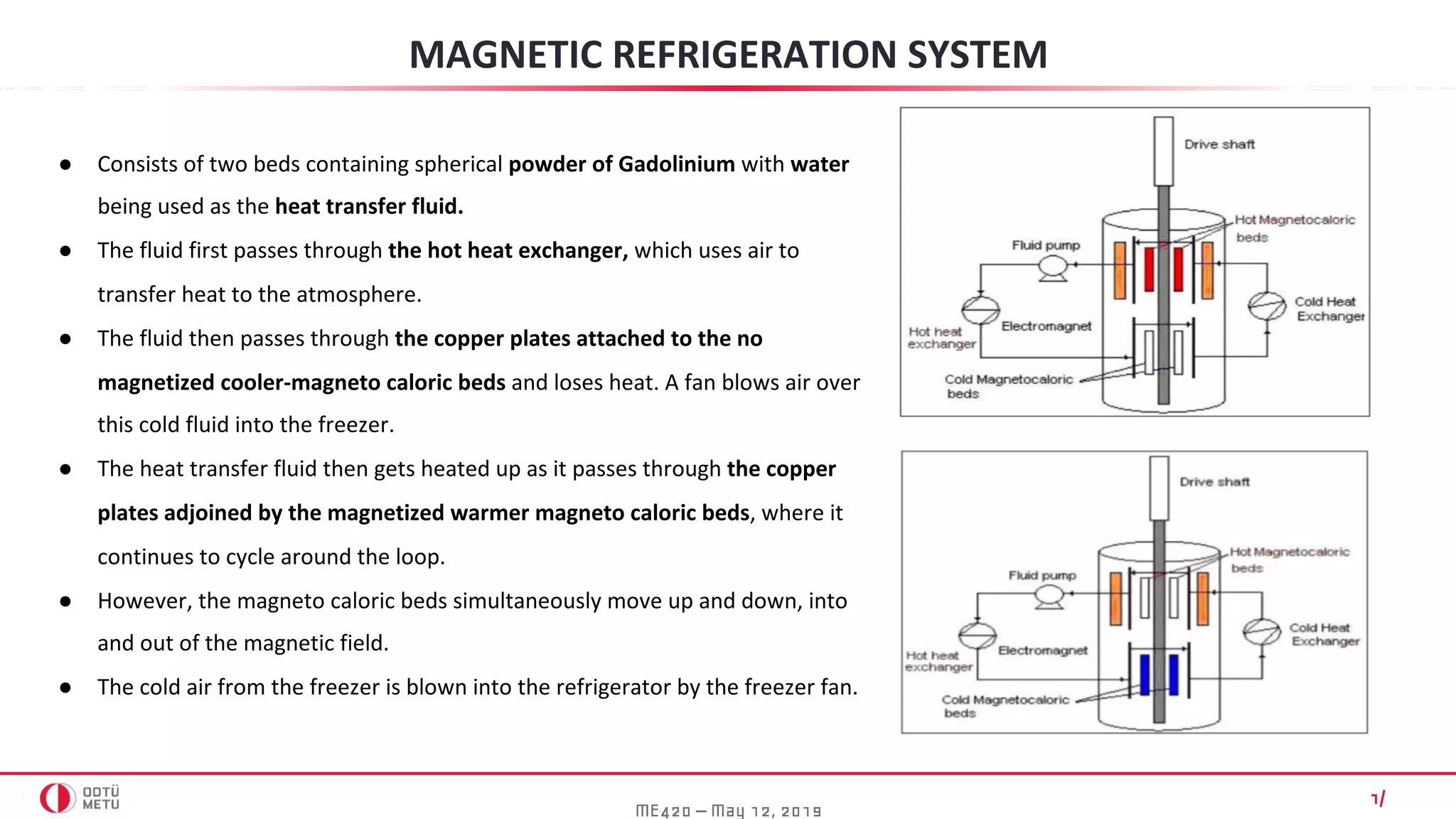 Introduction to Magnetic Refrigeration | PDF