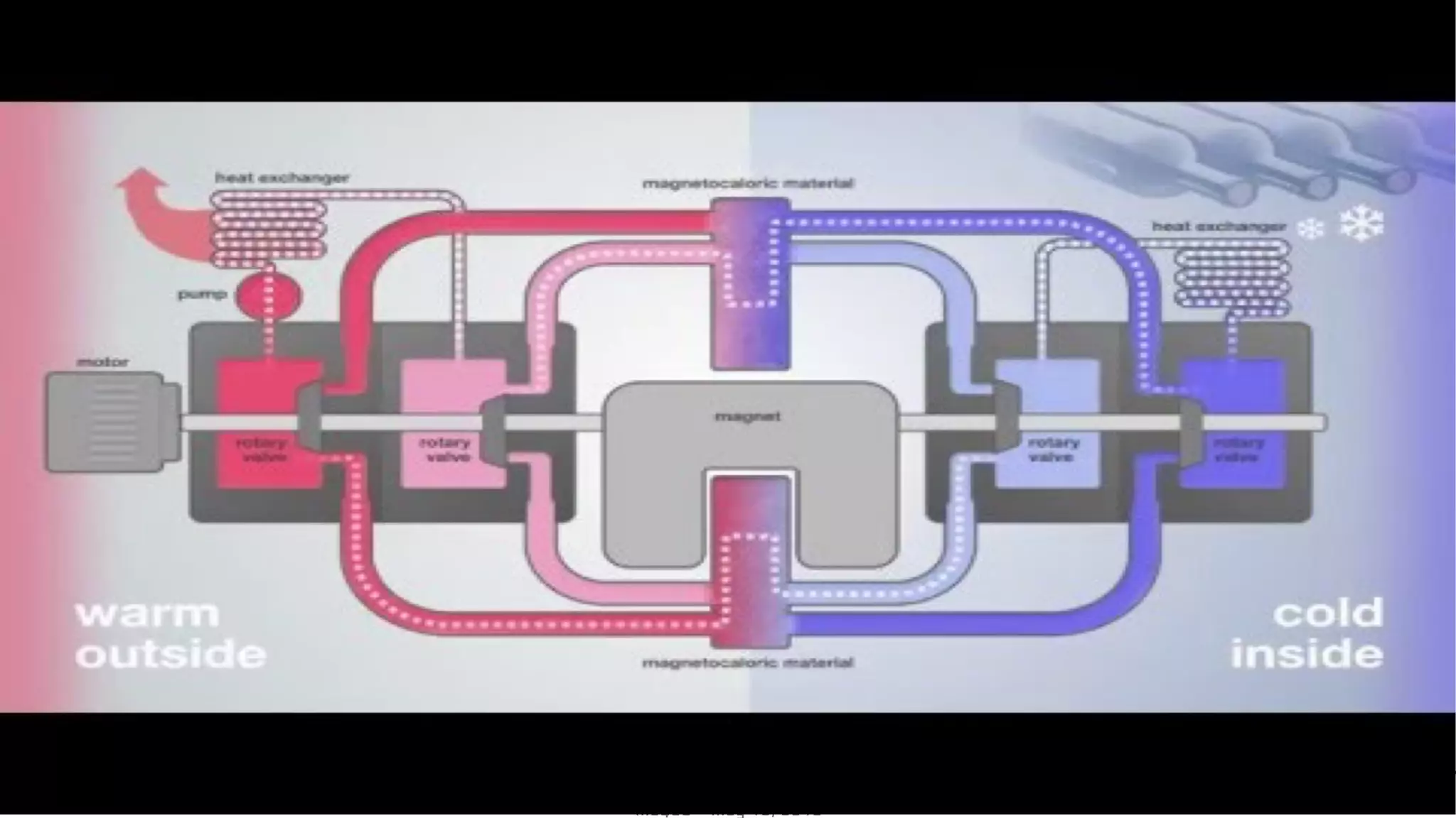 Introduction to Magnetic Refrigeration | PDF