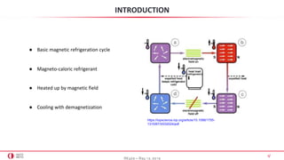 Introduction to Magnetic Refrigeration | PDF