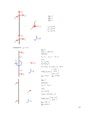 Gearbox Design and Bearing Selection | PDF