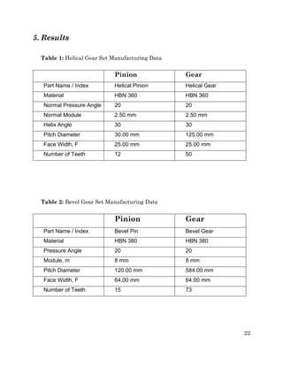 Gearbox Design and Bearing Selection | PDF