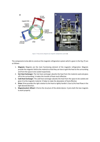 Introduction to Magnetic Refrigeration | PDF