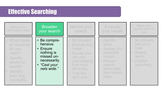 Effective Searching: Part 2 - Broaden your search (Web Version) | PPTX