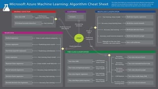Introduction to ML.NET