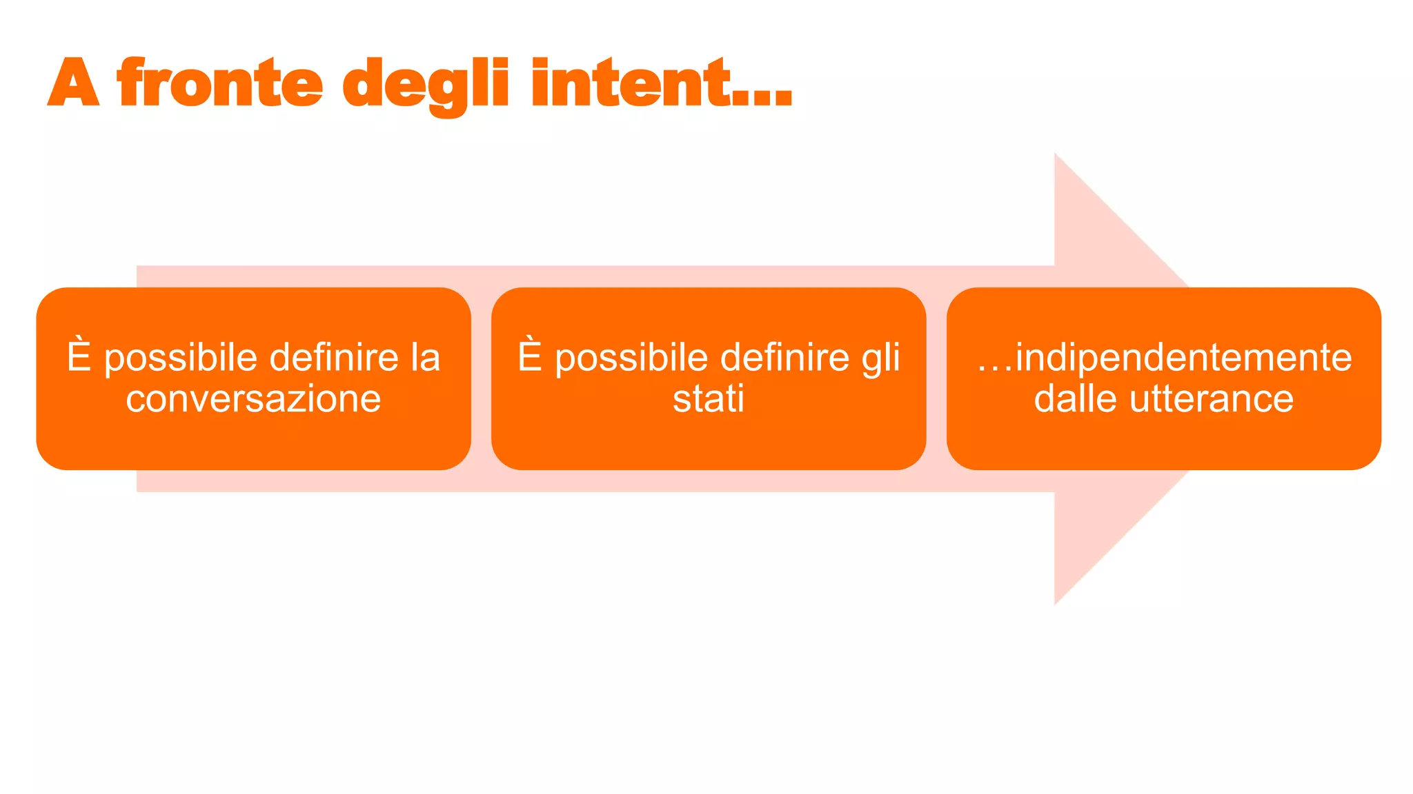 Deep dive into Conversational AI development | PPT