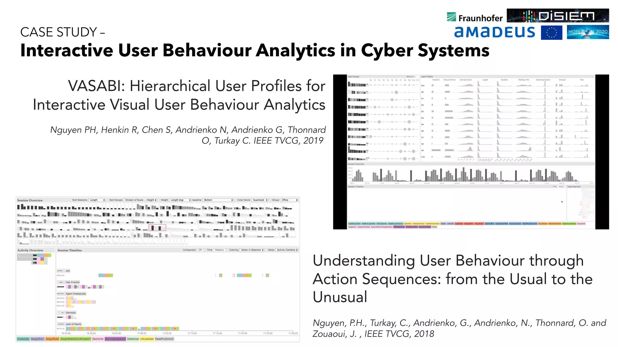 Visual Analytics for User Behaviour Analysis in Cyber Systems | PPT
