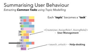 Visual Analytics for User Behaviour Analysis in Cyber Systems | PPT