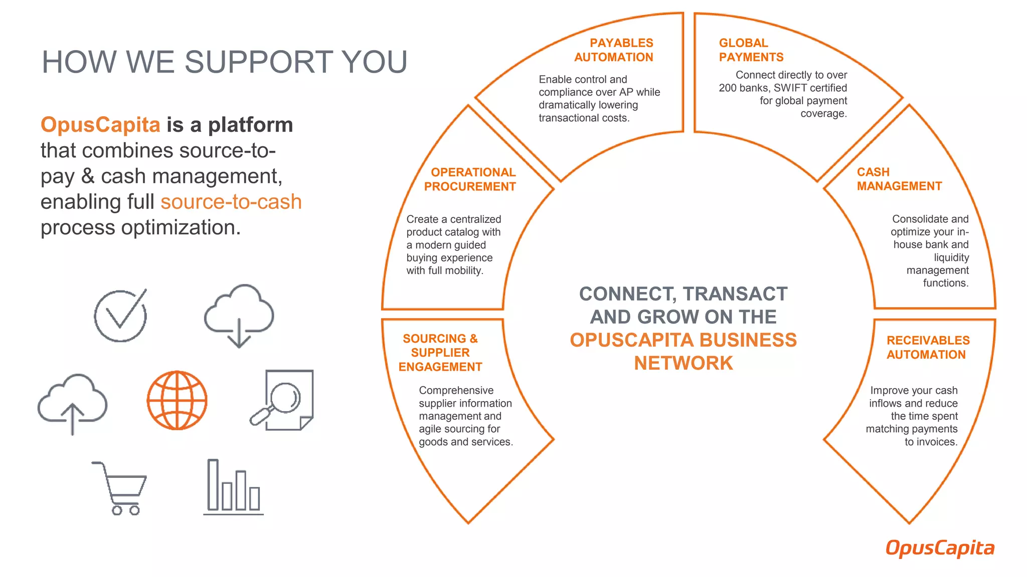 How Procurement Digitalization is Creating Value in the Construction ...