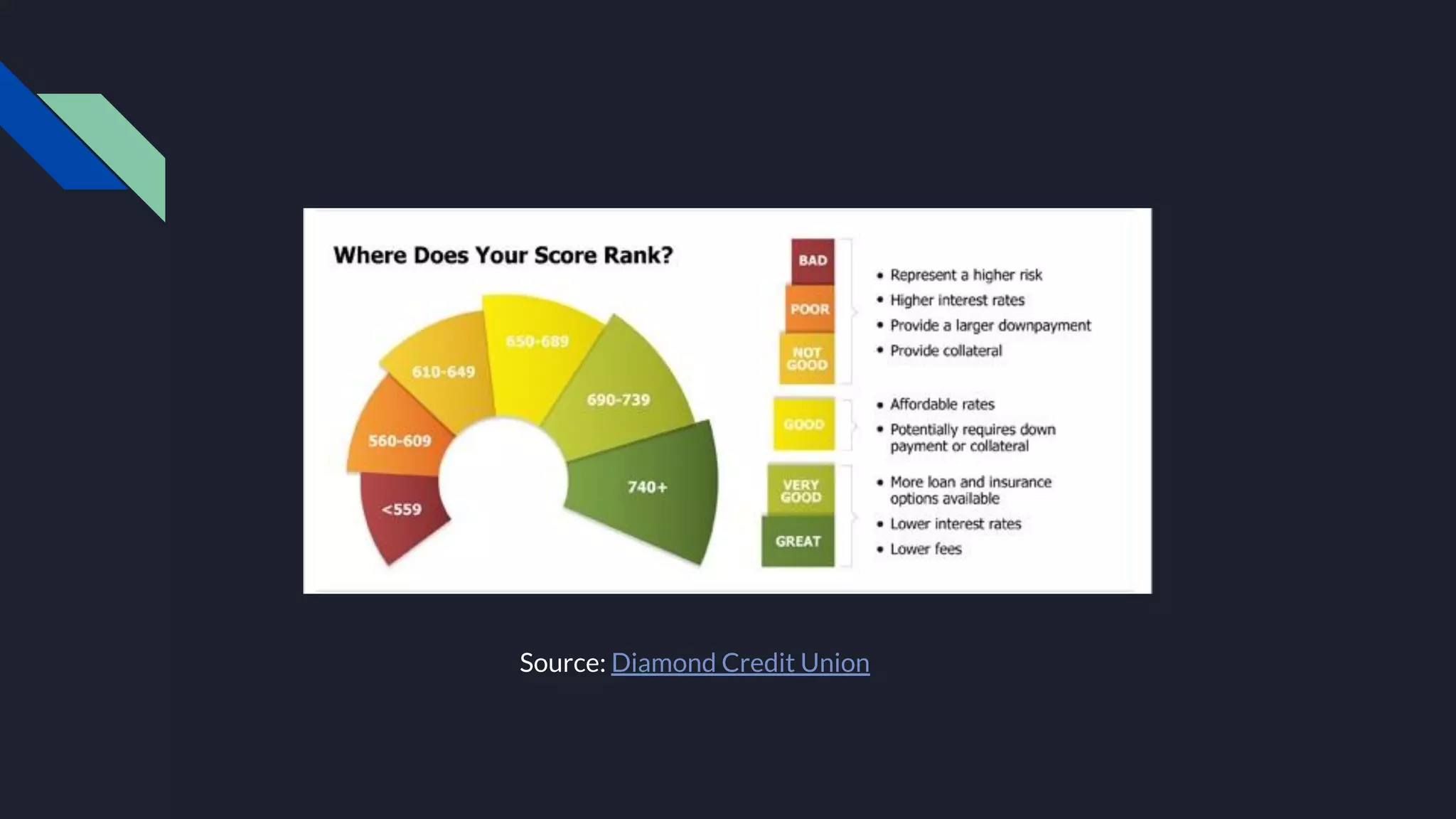 Understanding Credit Reports | PPT