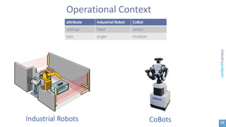 Collaborative Robotics (CoBot): Opportunities for Corporations | PDF