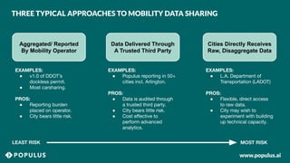 The Micromobility Policy Playbook by Regina Clewlow | PPT