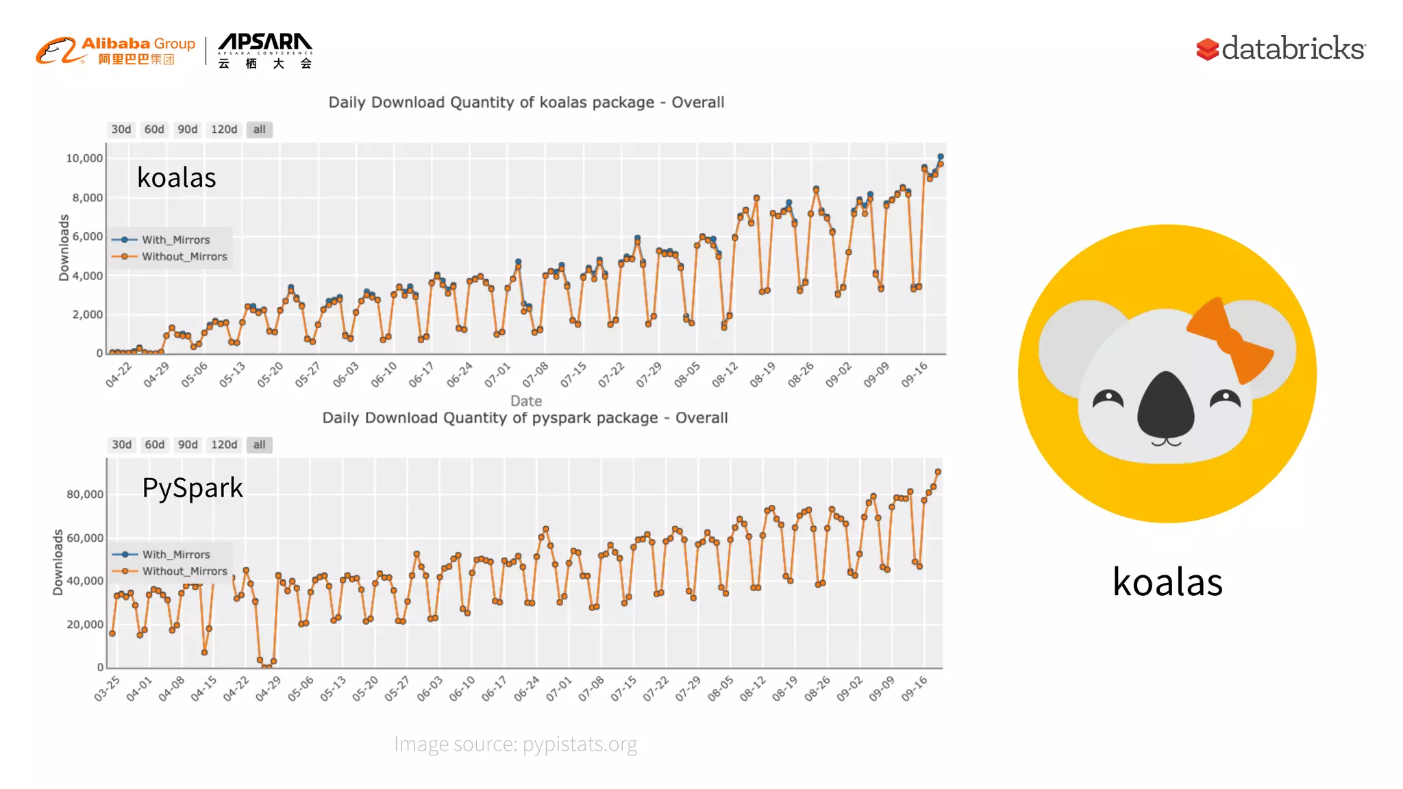 New developments in open source ecosystem spark3.0 koalas delta lake | PPT