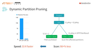 New developments in open source ecosystem spark3.0 koalas delta lake | PPT