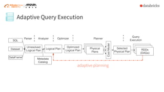 New developments in open source ecosystem spark3.0 koalas delta lake | PPT