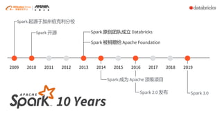 New developments in open source ecosystem spark3.0 koalas delta lake | PPT