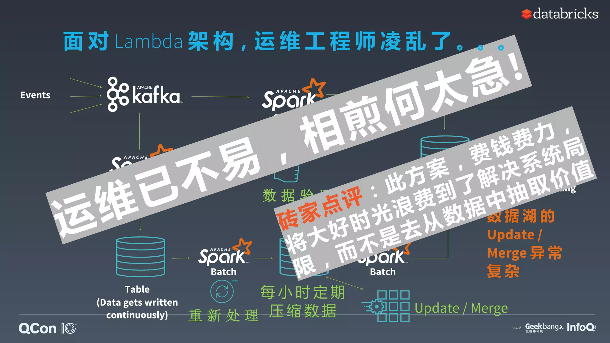 Delta Lake Architecture: Delta Lake + Apache Spark Structured Streaming ...