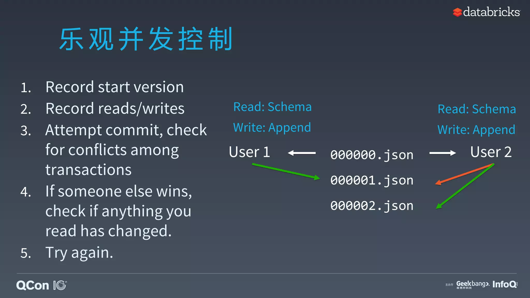 Delta Lake Architecture: Delta Lake + Apache Spark Structured Streaming ...