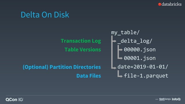 Delta Lake Architecture: Delta Lake + Apache Spark Structured Streaming ...