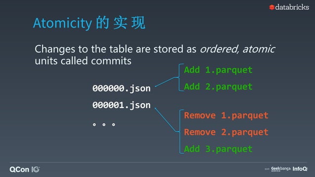 Delta Lake Architecture: Delta Lake + Apache Spark Structured Streaming ...