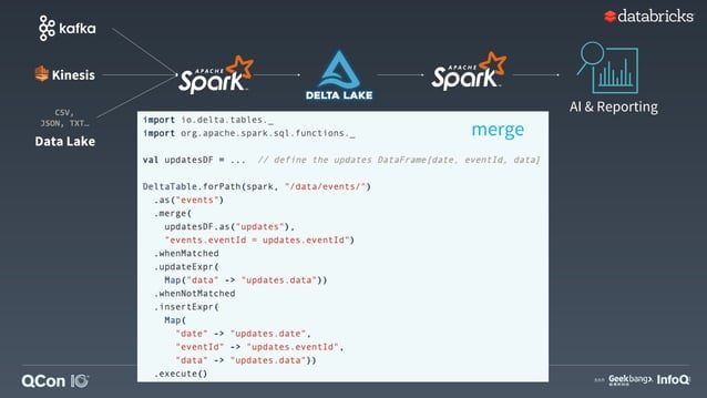 Delta Lake Architecture: Delta Lake + Apache Spark Structured Streaming ...