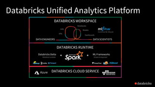 Koalas: Unifying Spark and pandas APIs | PPT
