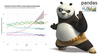 Koalas: Unifying Spark and pandas APIs | PPT