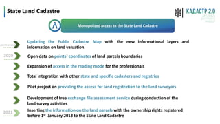 D.Bashlyk_Cadastre 2.0. eng | PPT