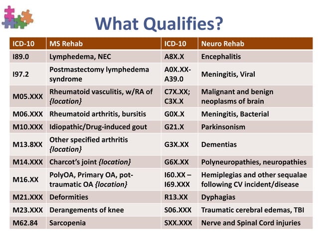 PDGM Webinar 12-17-19 | PPT