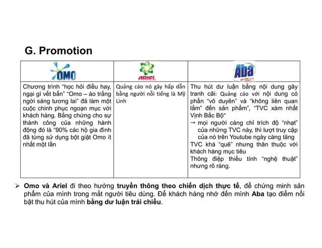 2019. phan tich digital platform bot giat omo - ariel - aba - bai nhom ...
