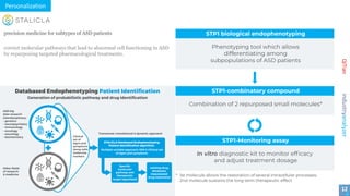 Autism: Survey of Emerging Approaches [Clinical] | PDF