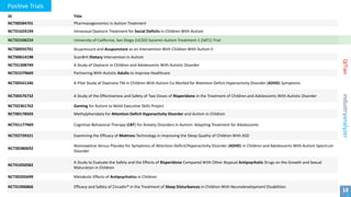Autism: Survey of Emerging Approaches [Clinical] | PDF
