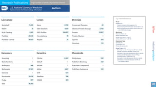 Autism: Survey of Emerging Approaches [Clinical] | PDF