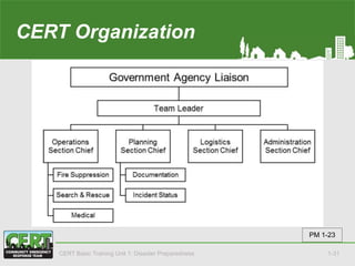Basics of CERT - Community Emergency Response Team | PPTX