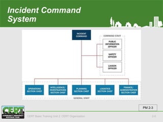 Basics of CERT - Community Emergency Response Team | PPTX