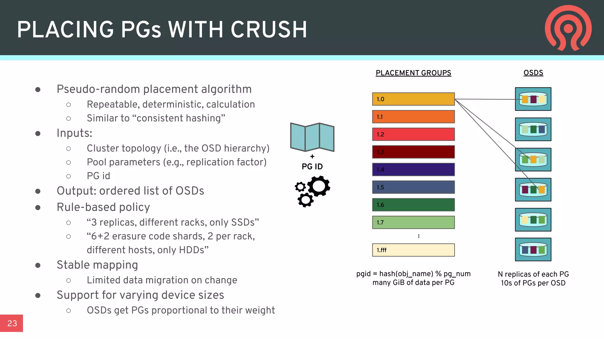 2019.06.27 Intro to Ceph | PDF