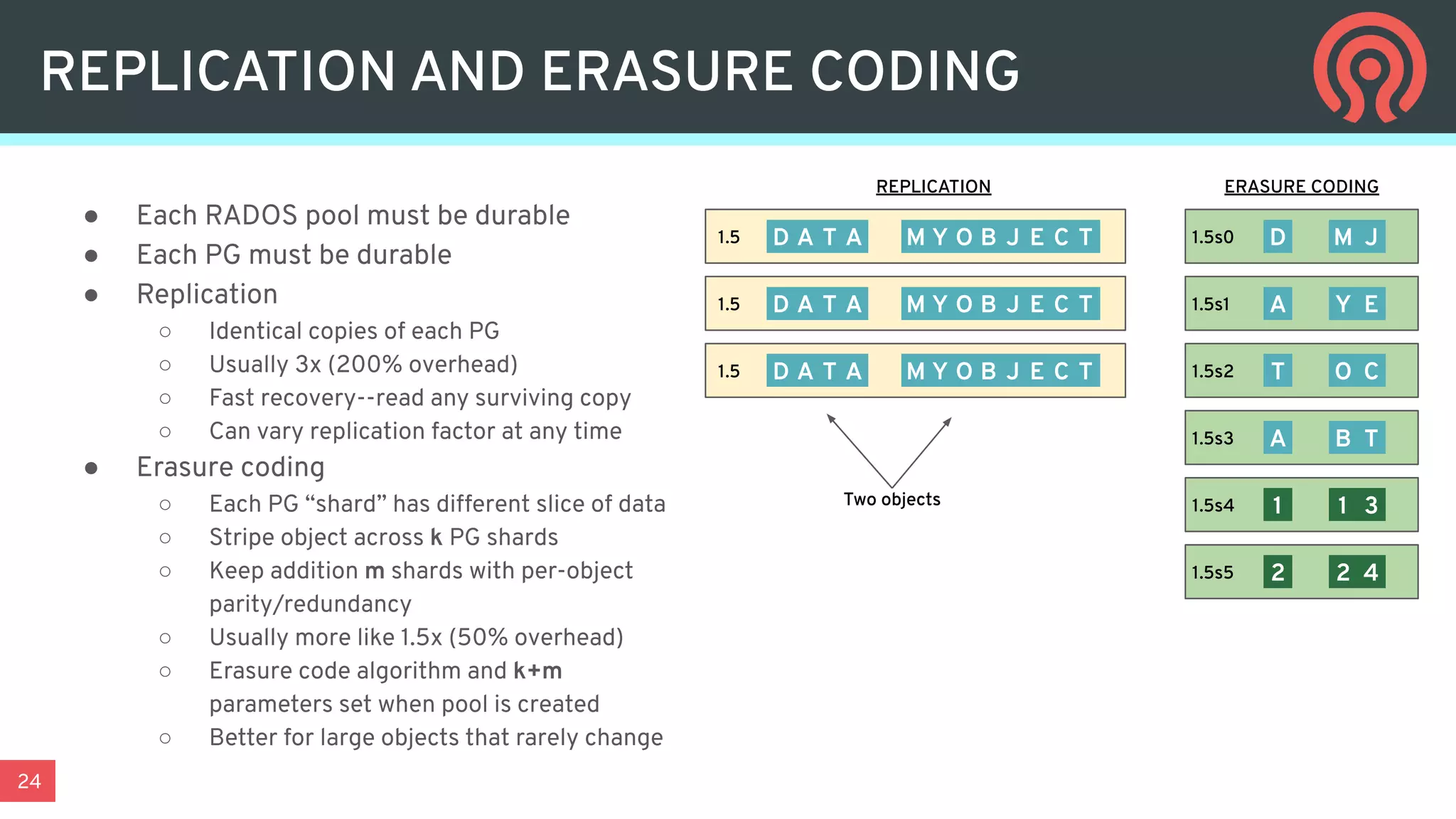 2019.06.27 Intro to Ceph | PDF