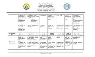 AP Action Plan- 2019-2020 | DOCX