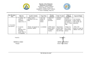 AP Action Plan- 2019-2020 | DOCX