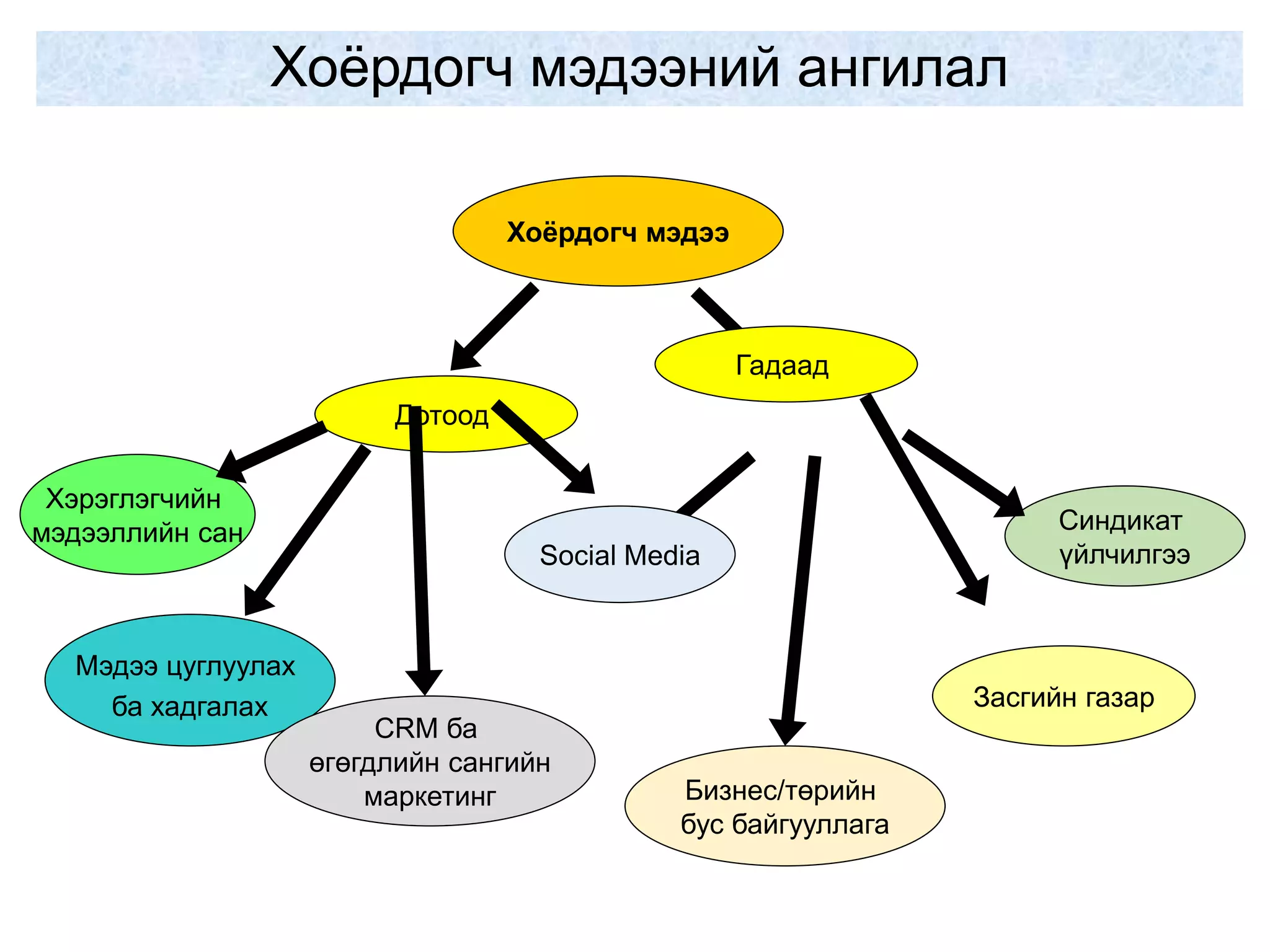 шинжих судалгаа: хоёрдогч мэдээ | PDF