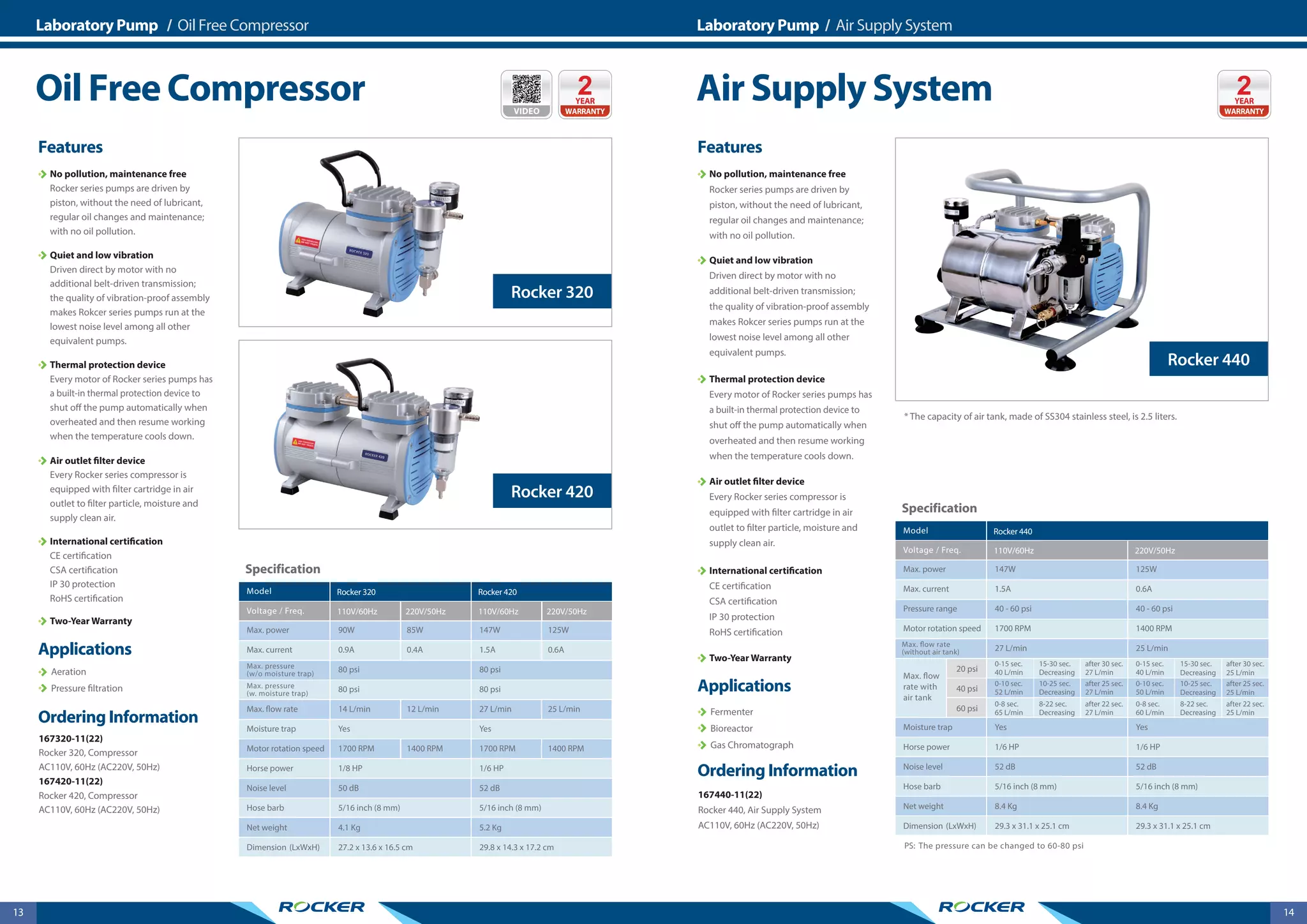 2019 2020 rocker product guide en-190218 | PDF