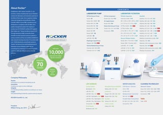 2019 2020 rocker product guide en-190218 | PDF