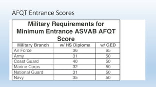 2019 2020 tj asvab power point | PPT