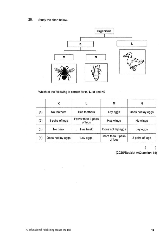 2019-2021 PSLE Science Topical (All) - Copy(0).pdf | Mental Health ...