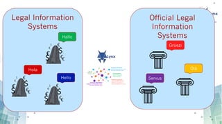 Interoperability challenges in Lynx | PPT